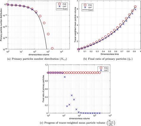 Numerical Results Using Additive Kernel With A Geometric Grid Of 23 Download Scientific Diagram