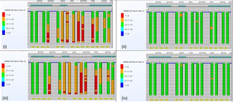 Validating Data Center Performance Using Cadence Reality Dc Design