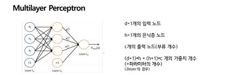 Cs N Lecture Word Window Classification Neural Networks And