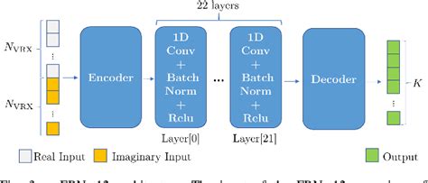 Figure From High Angular Resolution Method Based On Deep Learning For FMCW MIMO Radar