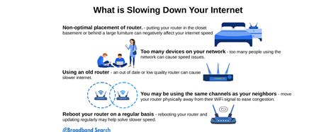 why does my internet speed fluctuate broadbandsearch