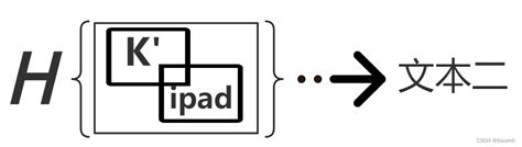 Hmac简介 Csdn博客
