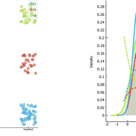 The Result Of K Mean Clustering Of Dataset C1 C2 Or C3 Figure 3 Download Scientific Diagram