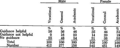 Guidance On Course Choice By Sex And Curriculum Download Table
