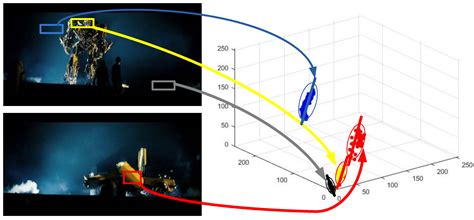 Visual Object Tracking Robust To Illumination Variation Based On Hyperline Clustering