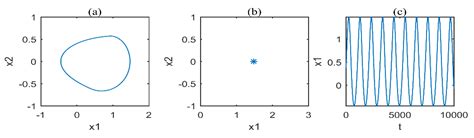 Applied Sciences Free Full Text Dynamic Modeling And Nonlinear Analysis Of A Spur Gear
