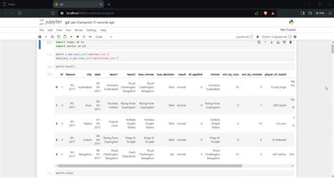Arin Roy On Linkedin Internpe Al Ml Python Machinelearning Artificialintelligence