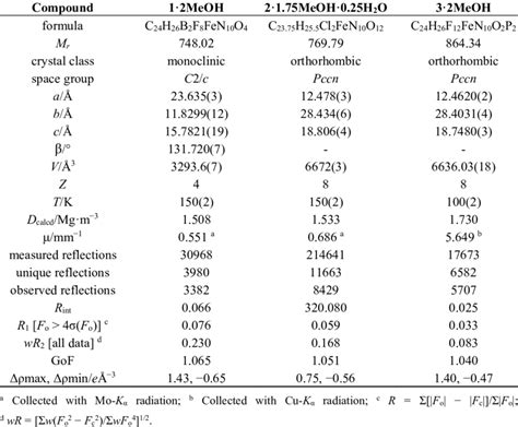 Experimental Details For The Crystal Structures In This Work Download Scientific Diagram