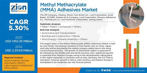 Methyl Methacrylate Mma Adhesives Market Size Is Expected To Reach