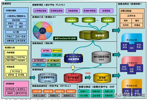 软件工程结构化建模的方法和工具 系统架构师之软件开发方法 CSDN博客