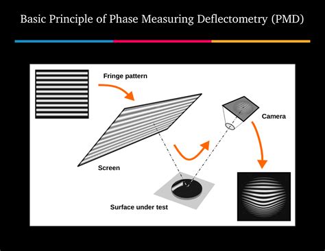 Webrtc Perception Using Webrtc For Computational Photography