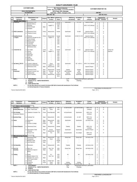 Standard Qap Qap Download Free Pdf Transformer Quality Assurance