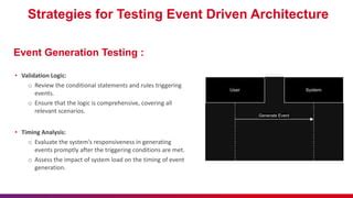 Testing Event Driven Architecture Presentation Ppt
