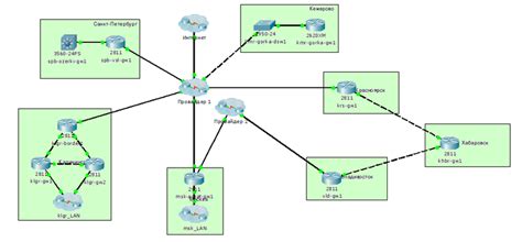 Задача №6.1 - linkmeup