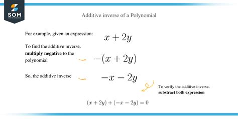 What Is The Additive Inverse Of A Polynomial The Story Of Mathematics A History Of