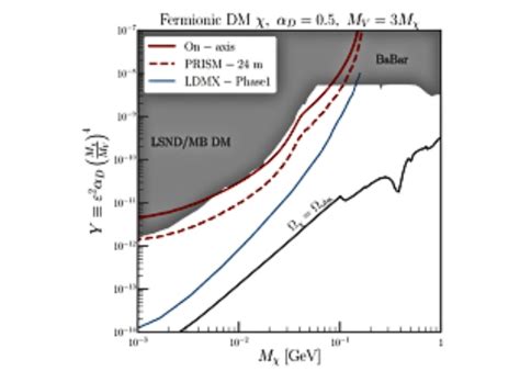Dune Experiment Seeks New Approach In Dark Matter Detection Nasa Space News