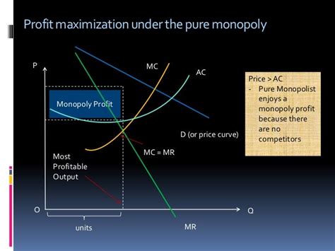 graphical analysis perymega