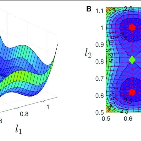 A A Planar Hexagon And B A Hexagonal System Download Scientific Diagram