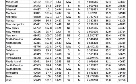 hand in assignment for chapter 2 the dataset below
