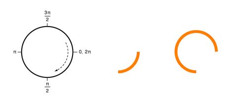 How To Draw Circle Swift