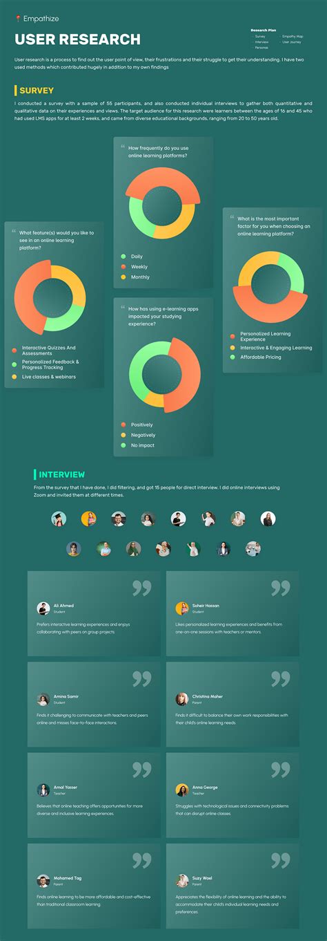 E Learning App UI UX Case Study On Behance