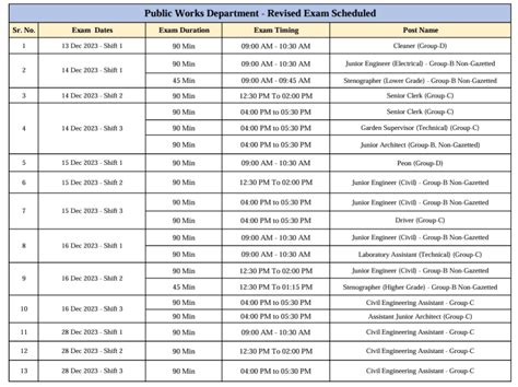 Maharashtra Pwd Recruitment 2023 Answer Key Out Download Pdf