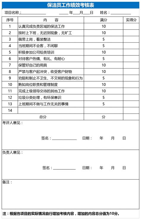 保洁员工作绩效考核表excel模板保洁员工作绩效考核表excel模板下载人事管理 绩效考核 脚步网