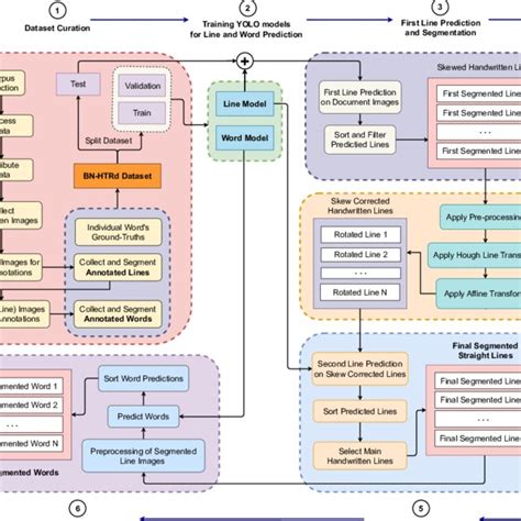 Overall System Architecture For Bn Drishti Download Scientific Diagram