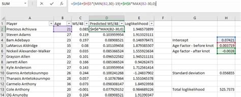 Diy Linear And Nonlinear Regression Using Maximum Likelihood