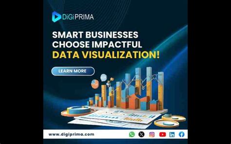 How Data Visualization Can Transform Your Business Story Nasscom The Official Community Of
