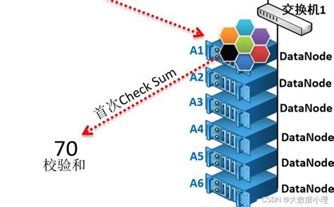 hadoop生态圈面试精华之hdfs部分 blockpoolid csdn博客