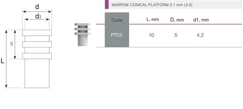 Plastic Transfer Cap Conical Alpha Dent Implants