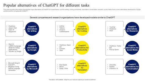 Popular Alternatives Of Chatgpt For Different Tasks Chatgpt Openai