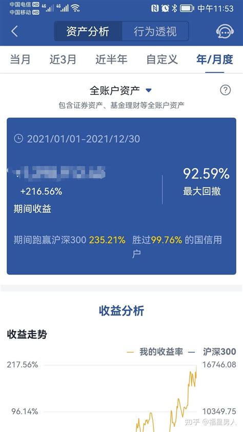 2021年总结2022年加油奥力给 知乎