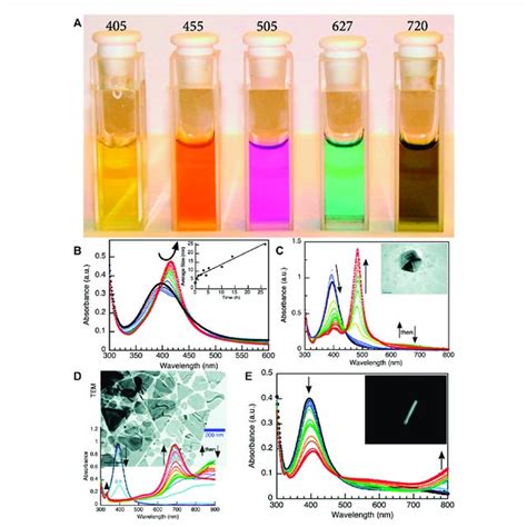 A Image Of The Various Colloidal Solutions Produced Under The Download Scientific Diagram