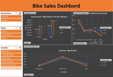 mahmoud elghazaly on linkedin data analysis arab data analyst hero dataanalytics datamindset…
