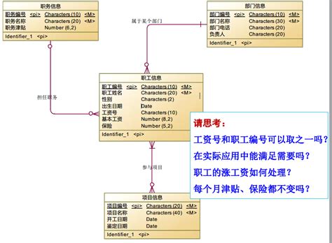 Database Postgresql 04 数据库设计 Jeffs Blog
