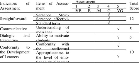 Language Validation Of Interactive Digital Textbooks Media And Pls