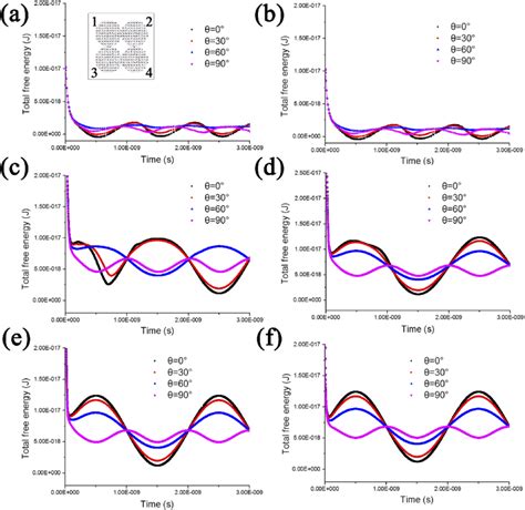 Four Nanoparticles Energy Simulated By Micromagnetism Finite Element Download Scientific Four Nanoparticles Energy Simulated By Micromagnetism Finite Element Download Scientific