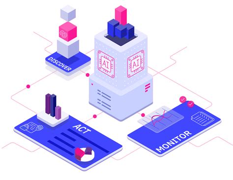 A Guide To Software Deliverys Inner And Outer Loops Curiosity