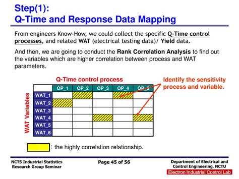 ppt statistical process control implementation in semiconductor