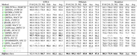 Table 1 From Diffusion Action Segmentation Semantic Scholar