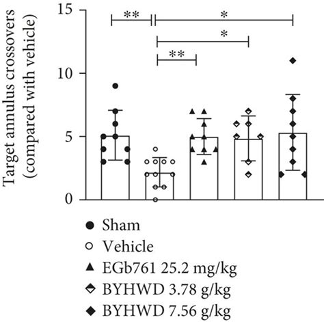Byhw Decoction Inhibited Cmi Induced Cognitive And Behavioral Download Scientific Diagram