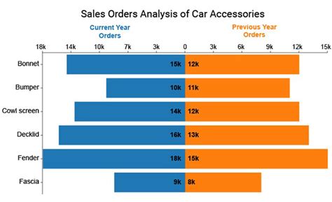 How To Make A Comparison Chart In Google Sheets