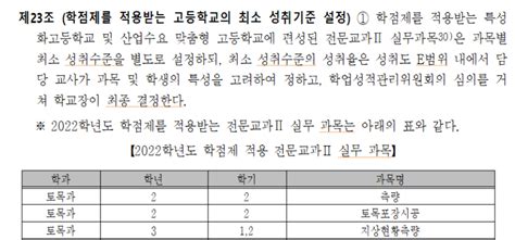 최소성취수준 관련 문의와 내 생각뇌피셜 주의 네이버 블로그
