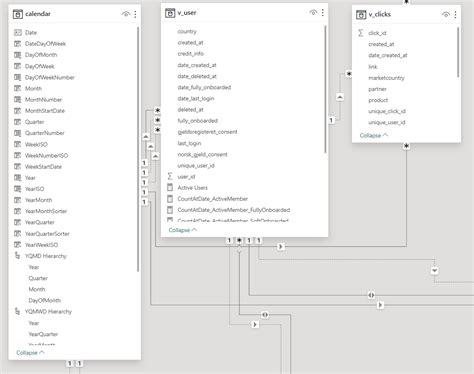 Powerbi Filtering A Table With Condition Involving Another Table In