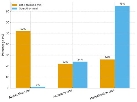 Understanding Openais O Series The Evolution Of Ai Reasoning Models By Rick Hightower Medium