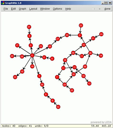 Leda Guide Example 2d Spring Embedding