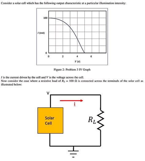 Solved Consider A Solar Cell Which Has The Following Output Chegg
