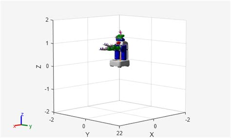 Create Constrained Inverse Kinematics Solver Using Inverse Kinematics Designer Matlab And Simulink